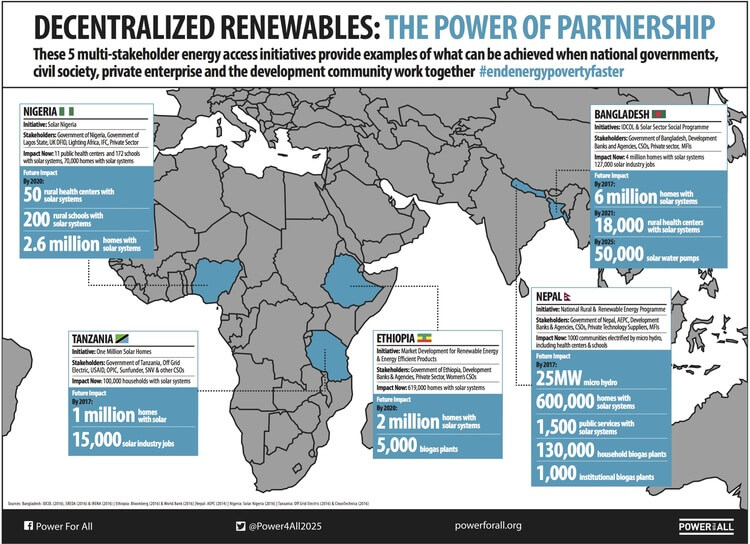 The Power of Partnership :: Power For All